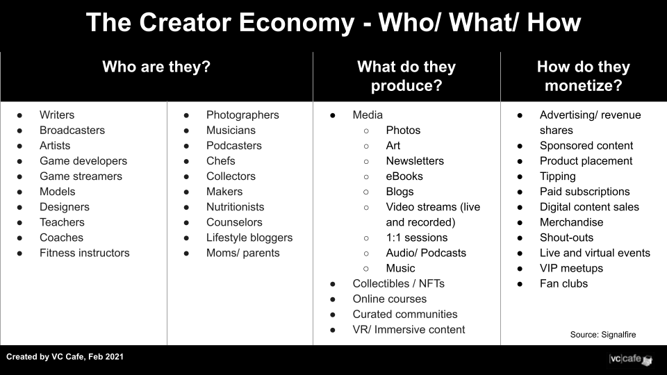 The Creator Economy - Who are they, what do they do and How do they ...