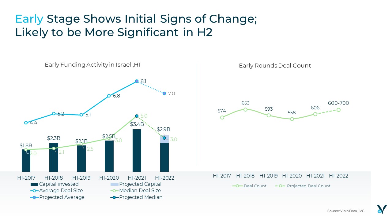 early-stage-growing- – VC Cafe